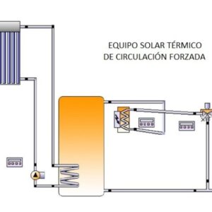 Cómo instalar un equipo de termosolar de circulación forzada